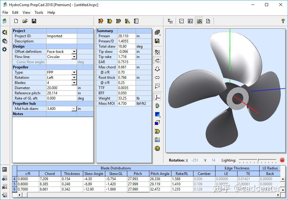 Propcad 2018 - 知乎