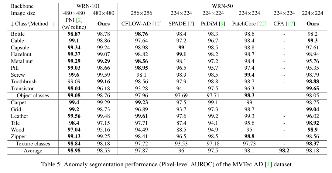 【2023年5月29日】 论文分享 - 知乎