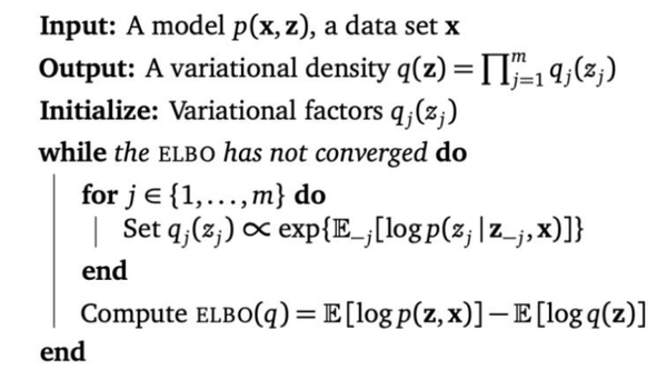 变分贝叶斯推断——Variational Bayesian Inference - 知乎