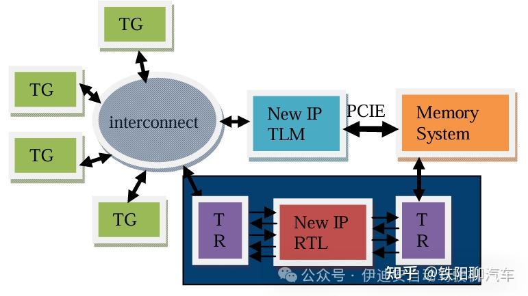 【方法】弥合 TLM-2.0 AT 模型与 RTL 之间的差距 — 实验与机遇 - 知乎
