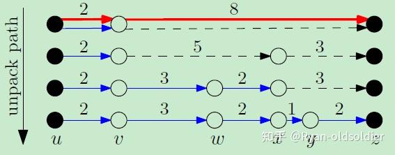 【论文细读】路网导航领域经典论文《Contraction Hierarchies: Faster and Simpler Hierarchical Routing in Road ...