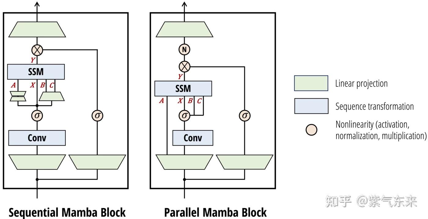 LLM(28)：解读 Mamba 2，兼谈 LLM 的统一理论 - 知乎