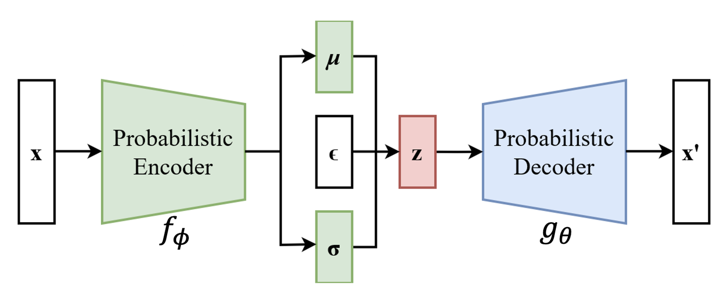 笔记: beta VAE - 知乎
