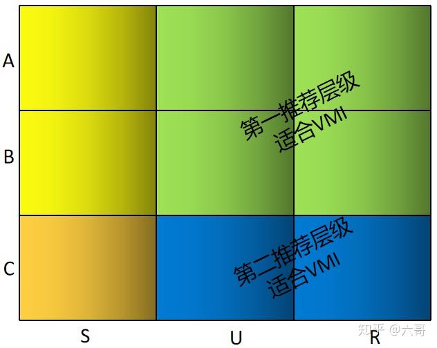 VMI供应商该怎样管理库存？你真懂吗？ - 知乎