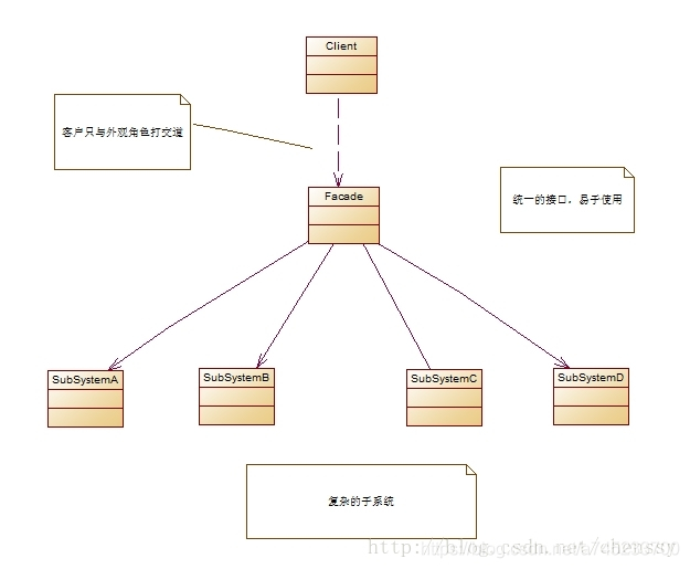 Java常见设计模式总结 知乎