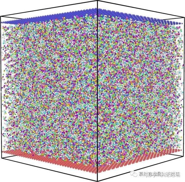 LAMMPS模拟53个in和data免费放送 - 知乎