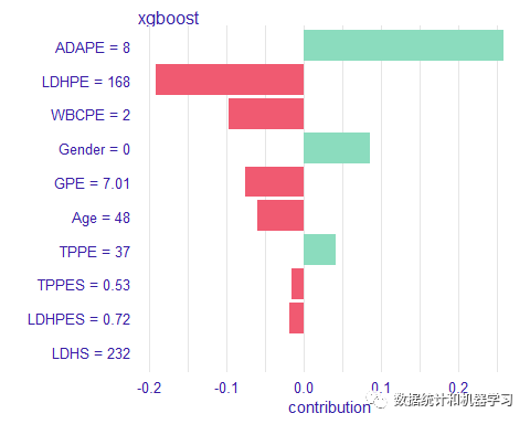 R语言机器学习-XGBoost模型的可解释性 - 知乎