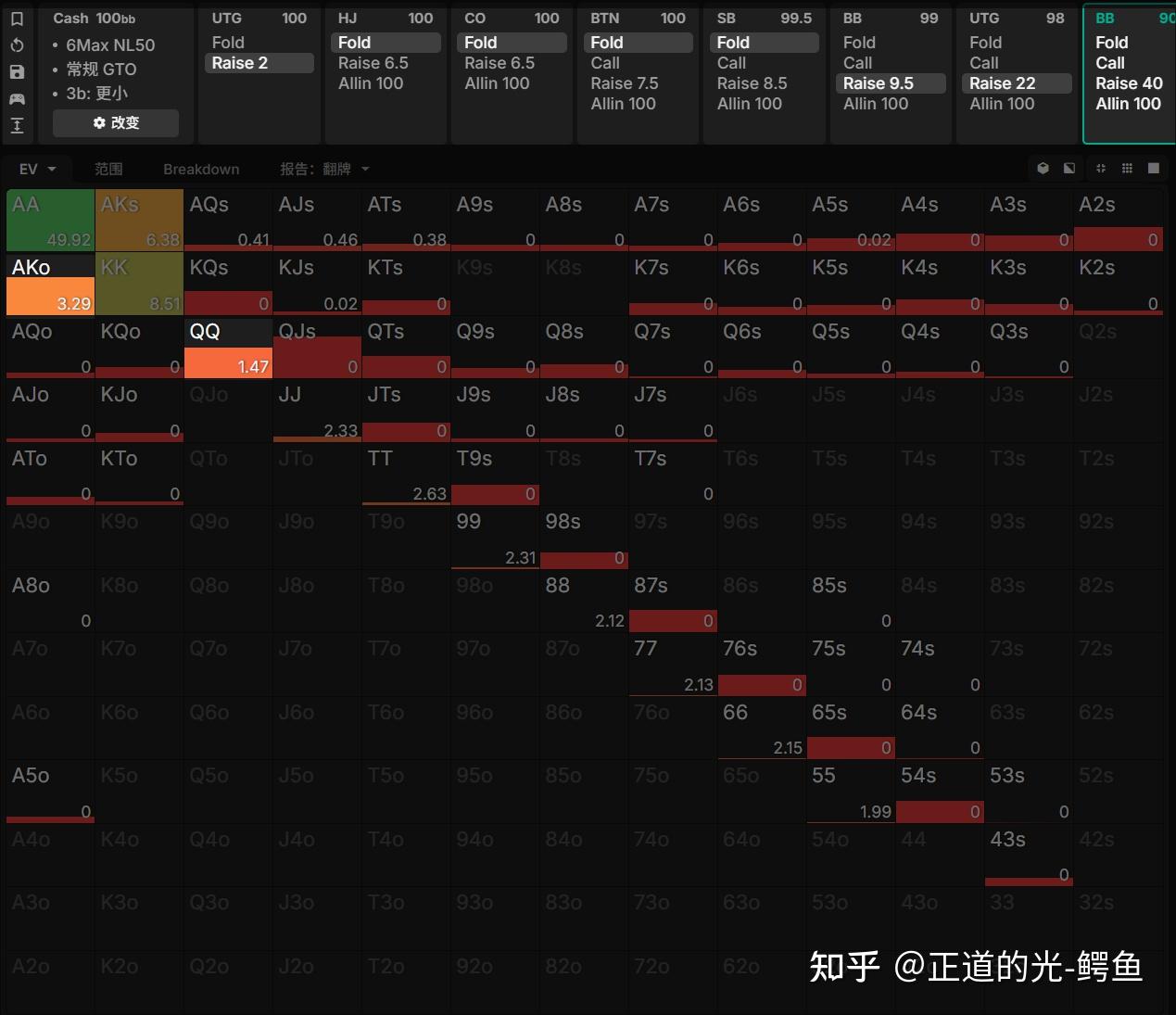 GTO小贴士翻前1：BB 防守 UTG open时一定频率平跟QQ和AKo - 知乎