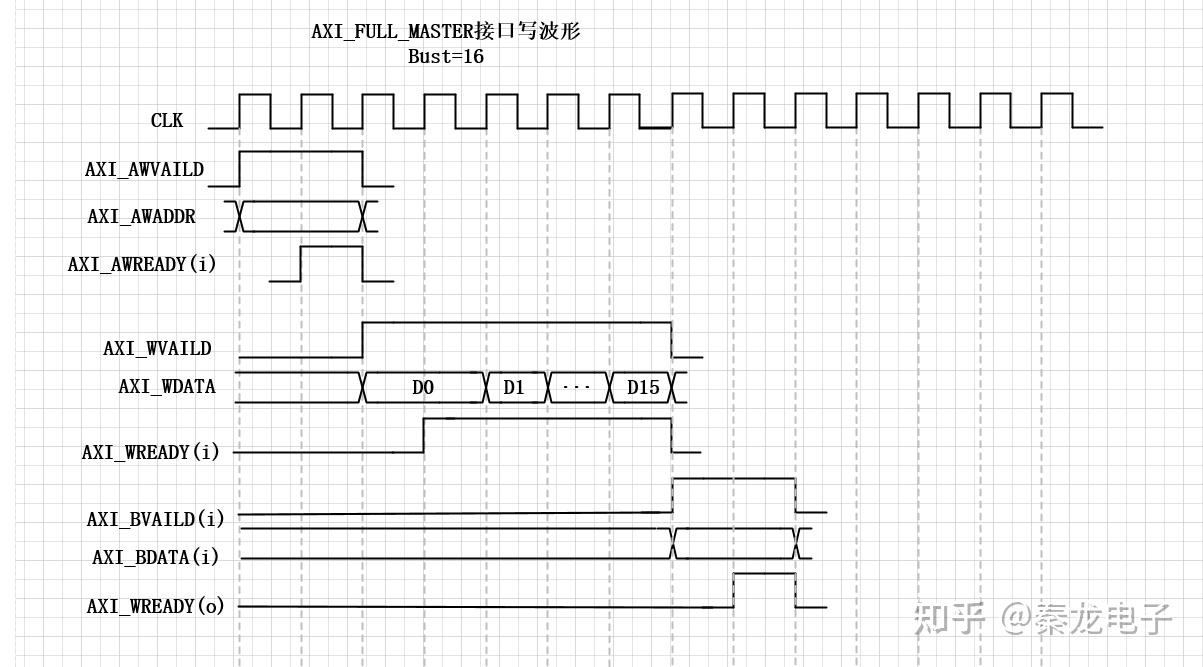 手撕AXI_FULL_MASTER代码 - 知乎