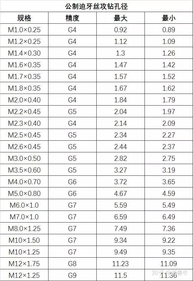 螺纹相关知识，看这一篇就够了！ - 知乎