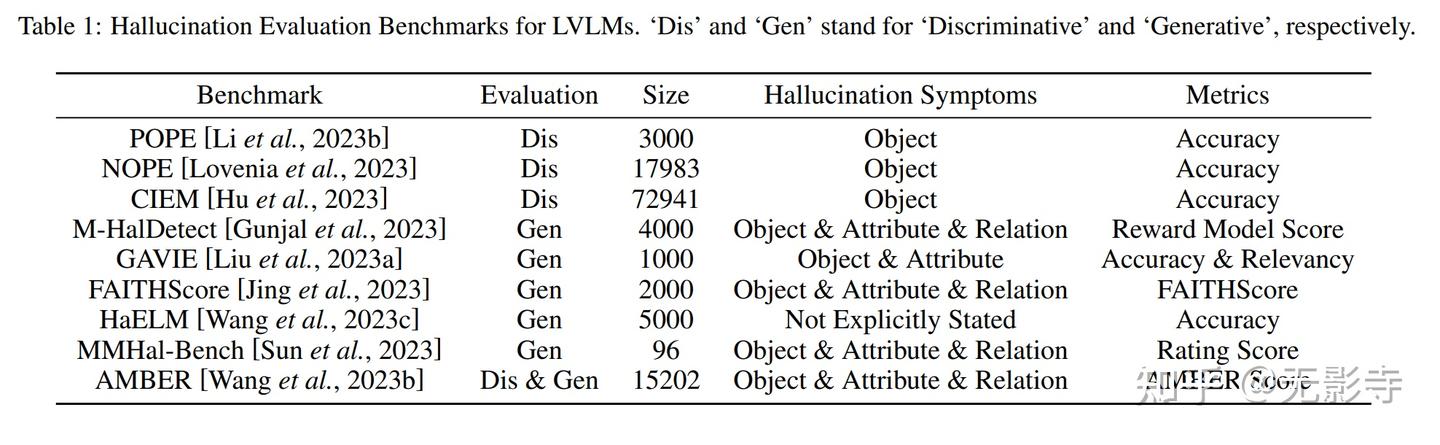 【LLM-LVM】大视觉语言模型中幻觉的综述 - 知乎