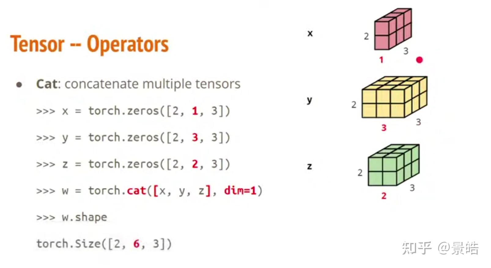 PyTorch Tutorial - 李宏毅2021春机器学习笔记 - 知乎