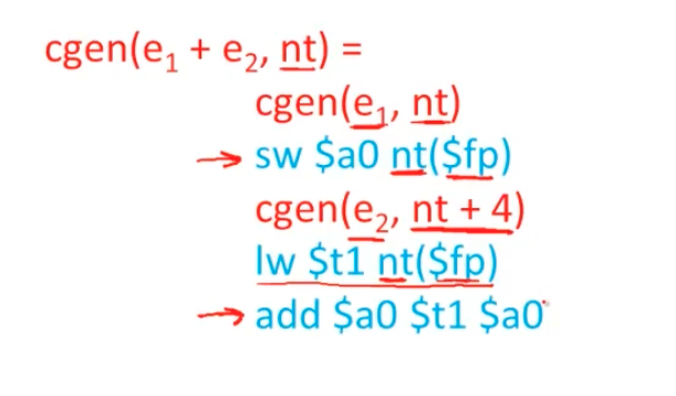 CS143 编译原理笔记 4 - Codegen & Runtime - 知乎