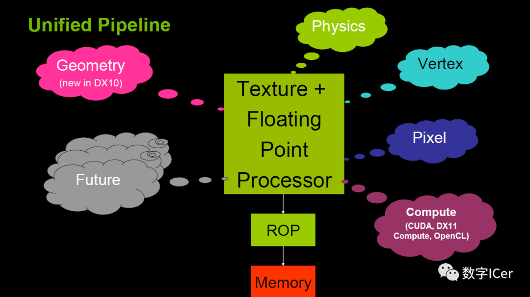深入阐述GPU的渲染过程和步骤 - 知乎
