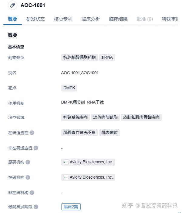 Avidity siRNA疗法AOC 1001在1/2期临床试验结果积极 - 知乎