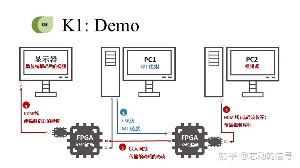 XK265：开源视频编解码硬件IP核 - 知乎