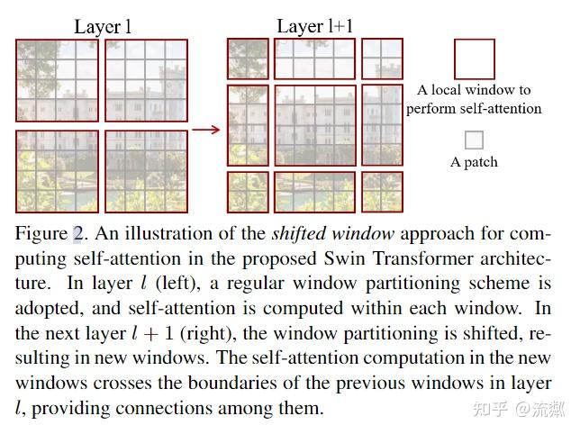 Transformer -> ViT -> Swin-T - 知乎