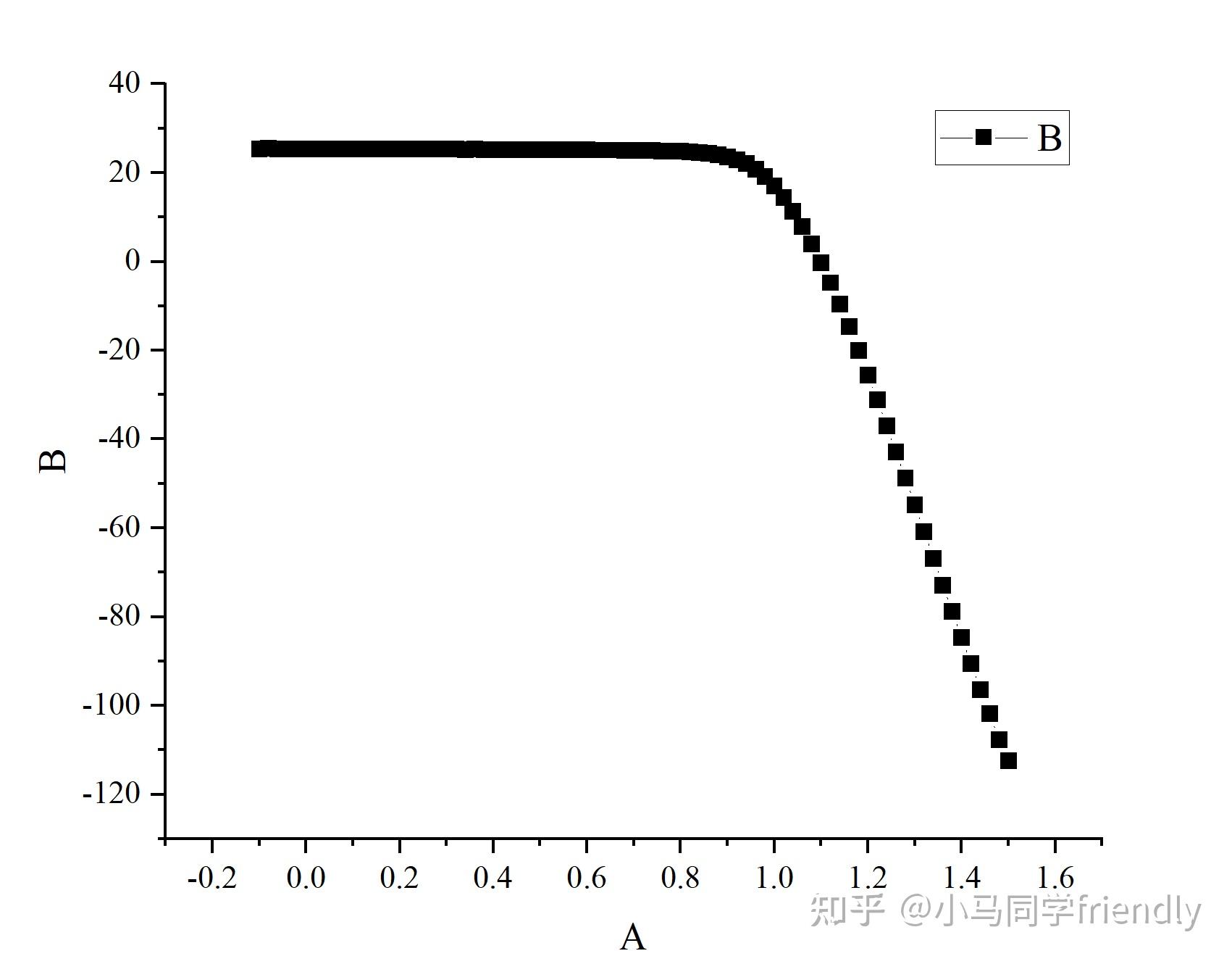 【科研干货】钙钛矿太阳能电池J-V曲线及正反扫绘制教程，赶紧来学！ - 知乎