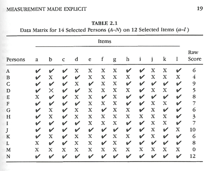 Rasch模型分析工具- Winsteps 实际操作篇 - 知乎