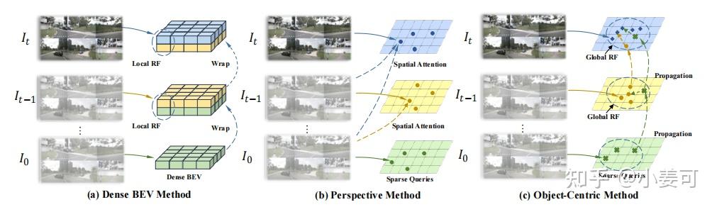 StreamPETR论文讲解和代码解析 - 知乎