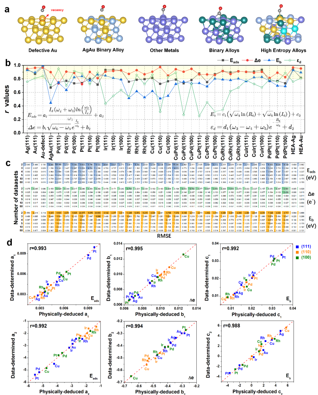 中科大罗毅、江俊JACS & PNAS: 谱学描述符为机器学习引入化学认知 - 知乎
