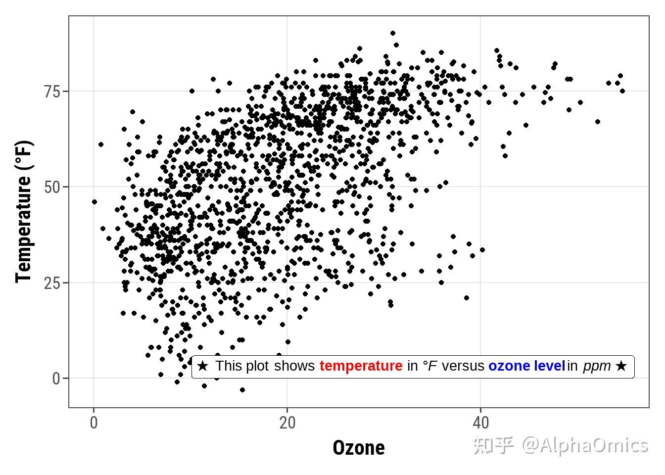 ggplot2作图最全教程（下） - 知乎