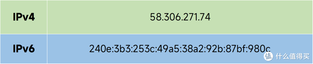 运营商不给公网IP？IPv6了解一下！ - 知乎