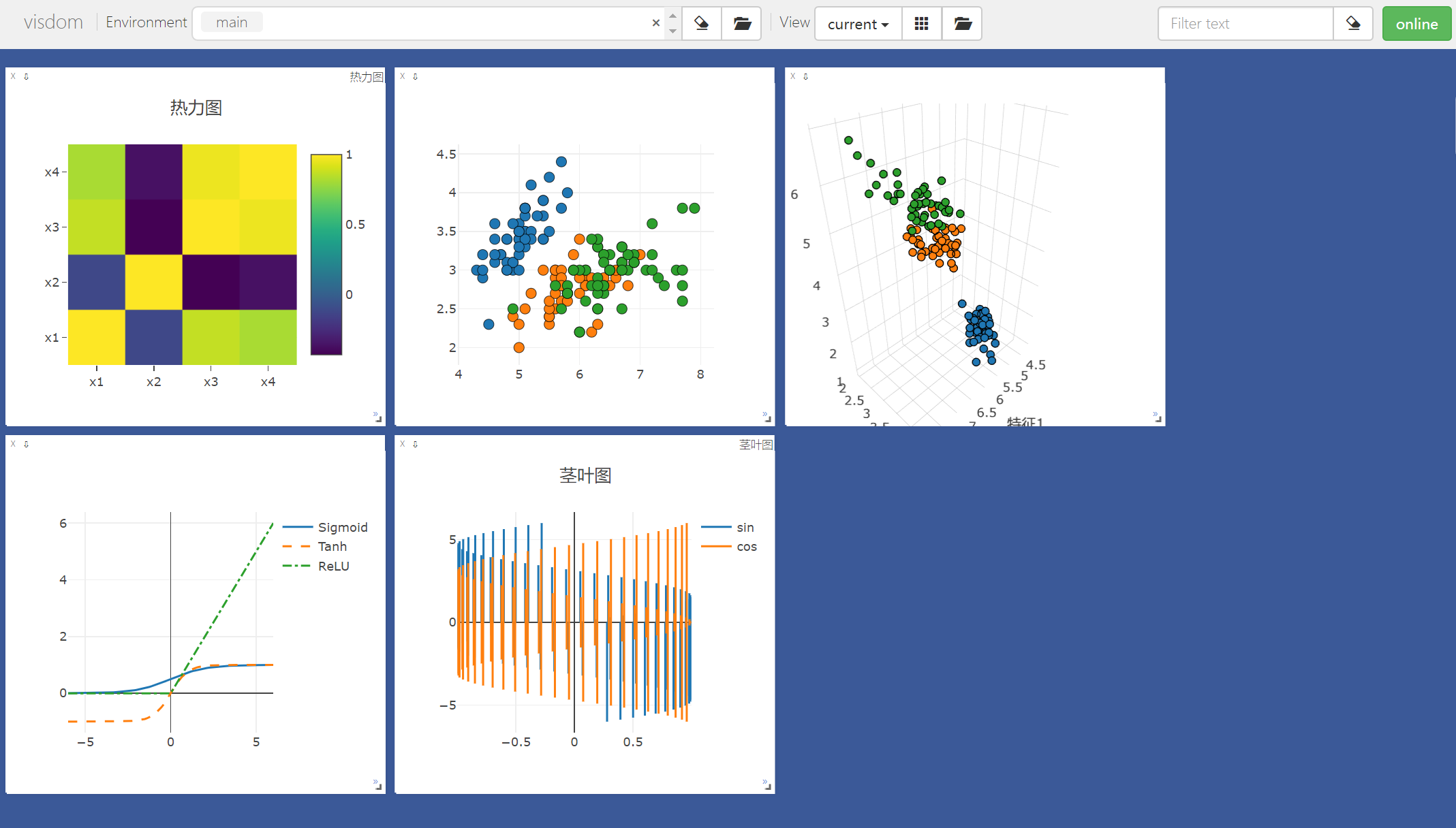 PyTorch下的可视化工具 - 知乎