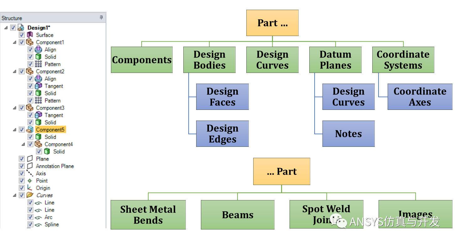 SCDM二次开发快速入门|应用+技巧 - 知乎