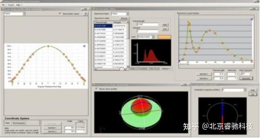 「TracePro光线模拟软件」：如何用它实现光学系统设计和分析？ - 知乎