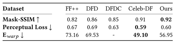 论文阅读（9）M2TR: Multi-modal Multi-scale Transformers for Deepfake Detection - 知乎