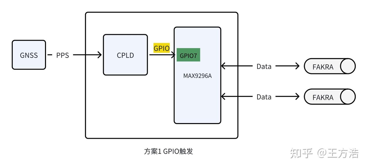 相机时间同步方案 - 知乎
