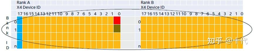 关于RAS memory 的家族技能解析之ADDDC（MR） - 知乎