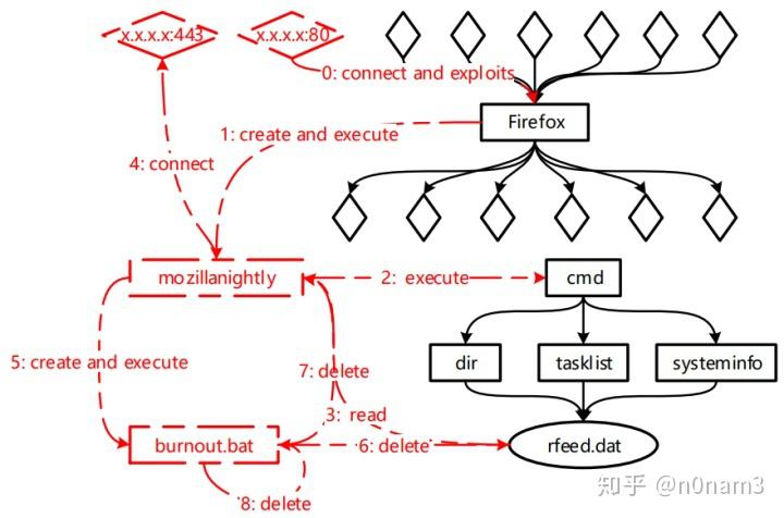 基于溯源图的入侵检测（1）- 为什么我们需要溯源图 & 溯源图的基本概念介绍 - 知乎