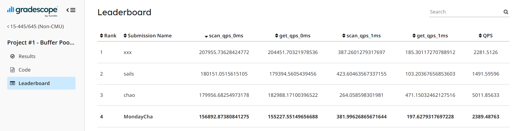 CMU 15-445 Project 1 (Spring 2023) | 缓冲池管理 - 知乎