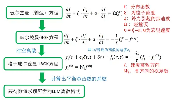 童话里的LBM不是骗人的 - 知乎
