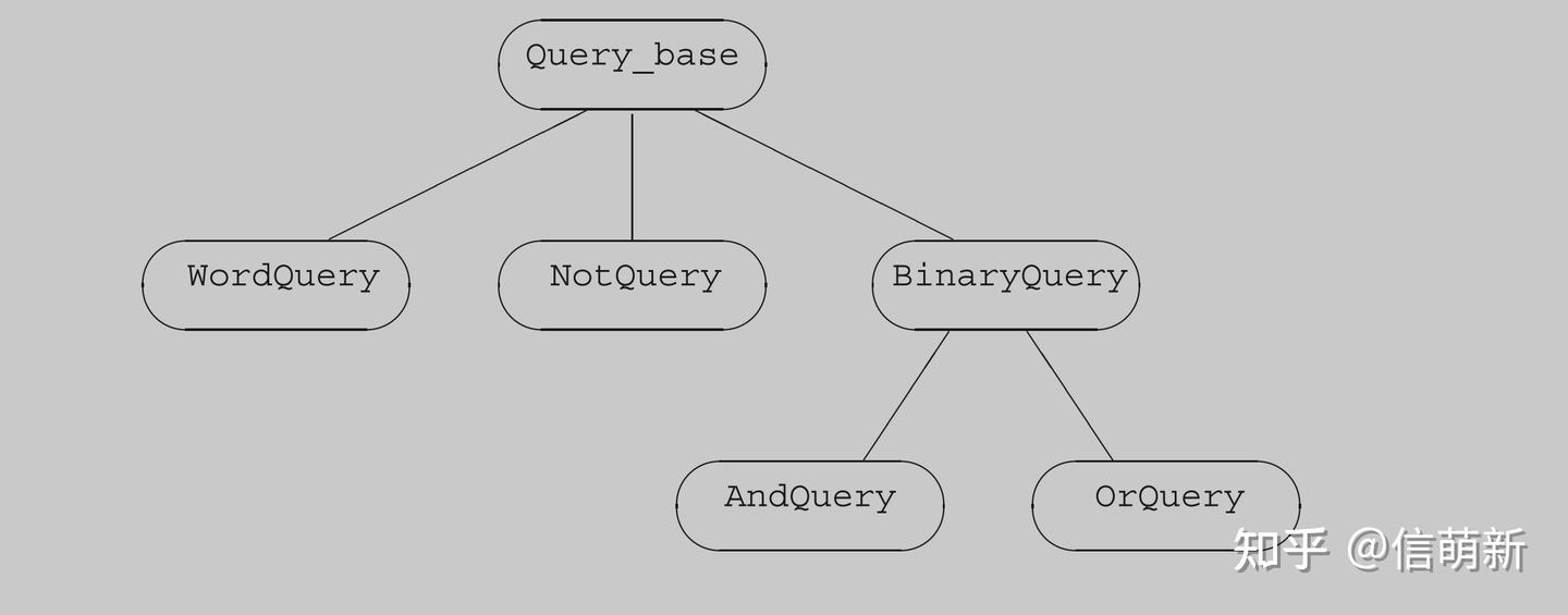 【C++ Primer】Text Queries 程序设计解析 - 知乎