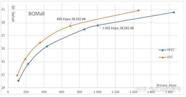 什么是 VVC ？与 HEVC 的概述和比较 - 知乎