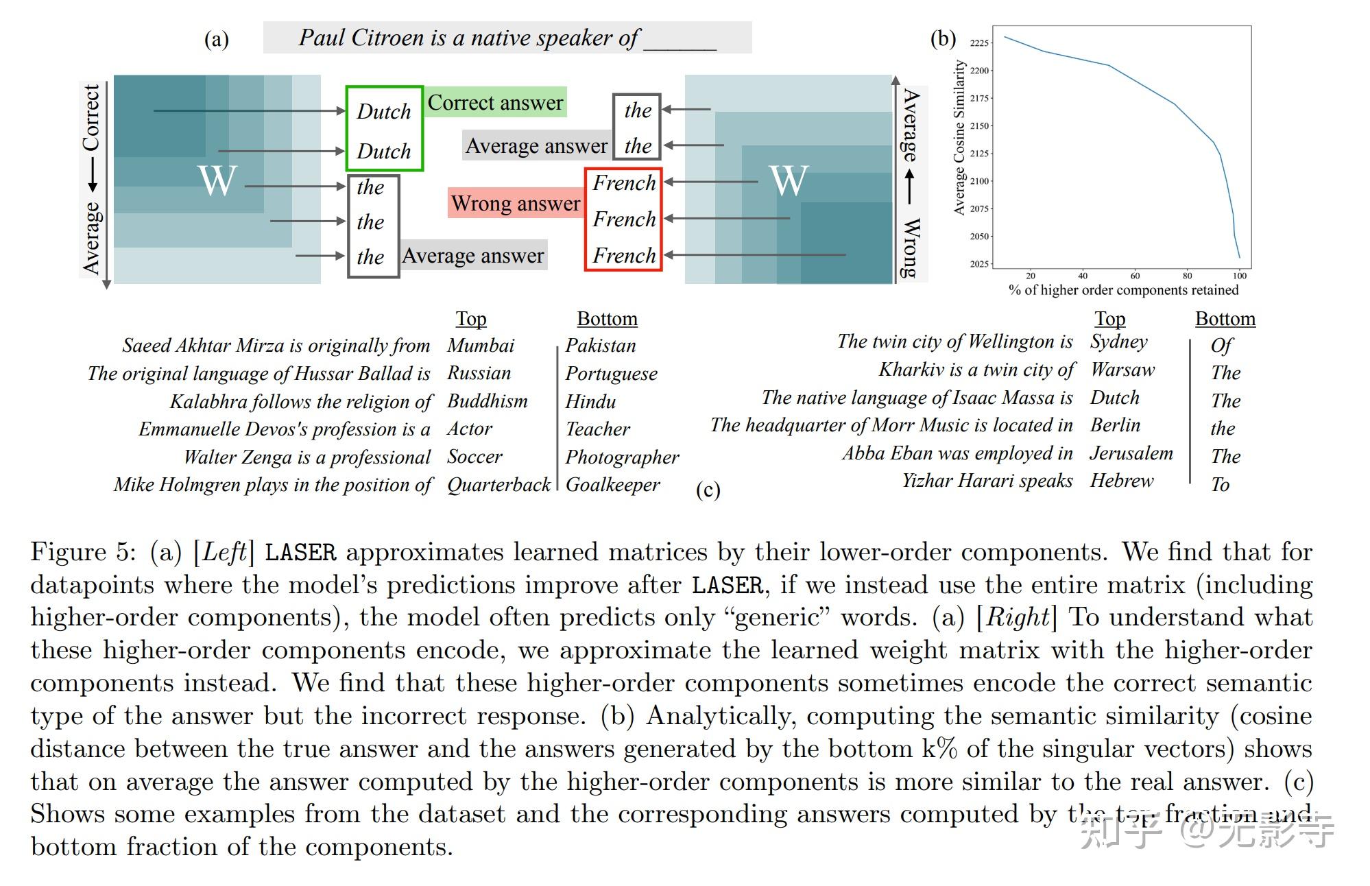【LLM/大模型】LASER：改进语言模型的推理 - 知乎