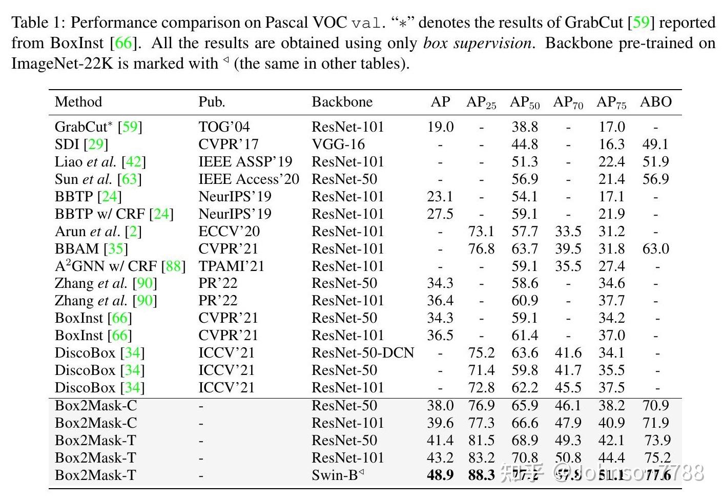 Box2Mask：通过水平集进化的box监督实例分割 - 知乎