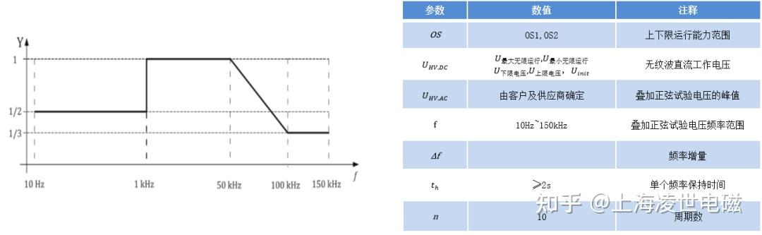 ISO 21498-2:2024标准解析 - 知乎