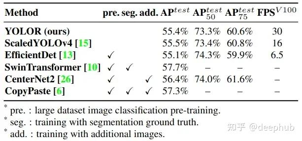 YOLO家族系列模型的演变：从v1到v8（下） - 知乎