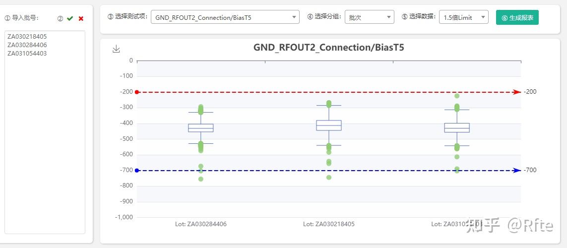 STDF分析软件/系统 汇总 [已收录 32款] - 持续更新 - 知乎