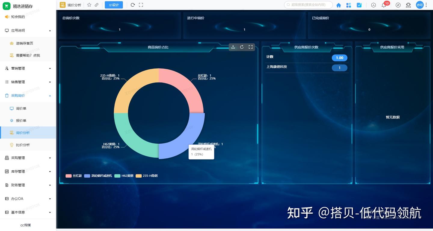 OA、CRM、ERP系统的区别与联系：轻松搞懂它们的作用 - 知乎