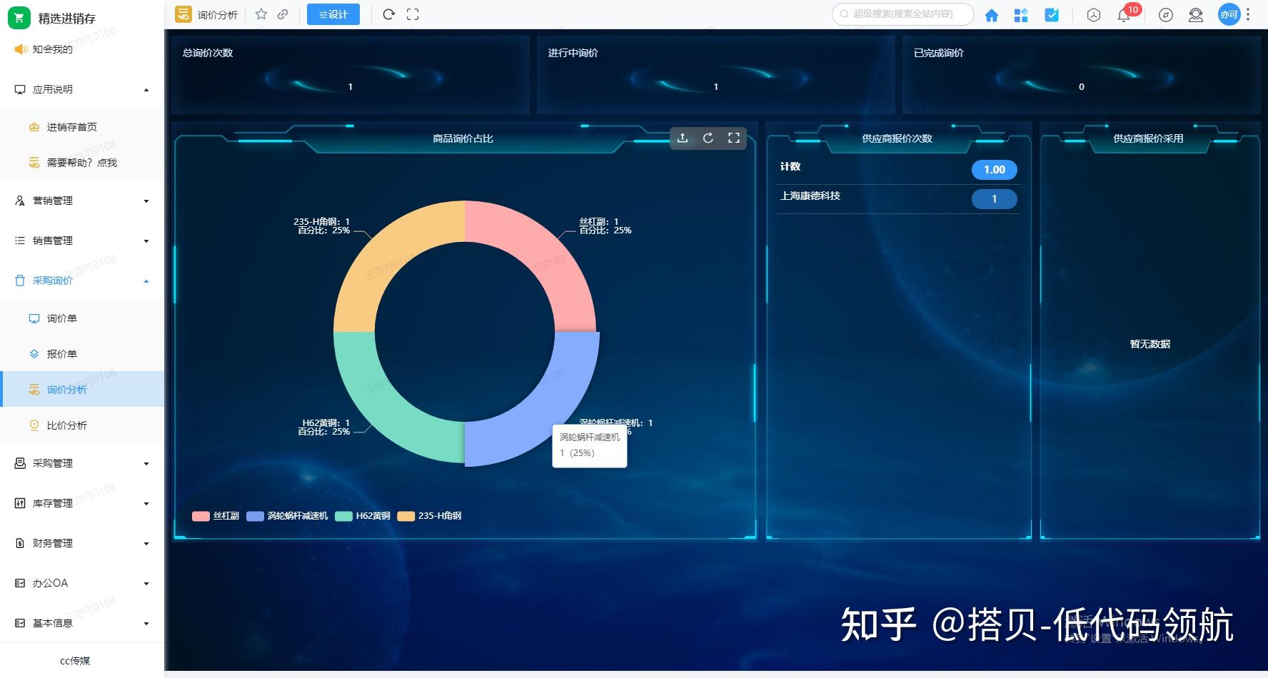 OA、CRM、ERP系统的区别与联系：轻松搞懂它们的作用 - 知乎