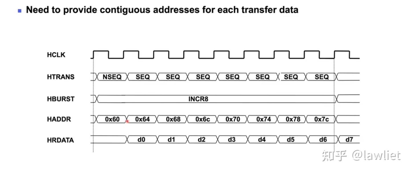 深入理解AMBA总线（十）AHB Bus Matrix以及AHB的局限性 - 知乎