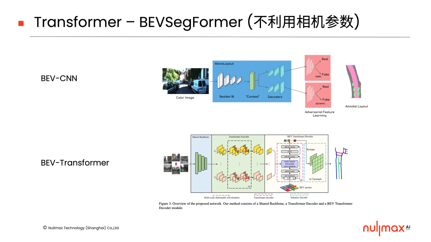 从数据闭环到BEV + Transformer，谈谈自动驾驶行泊一体的感知能力 - 知乎