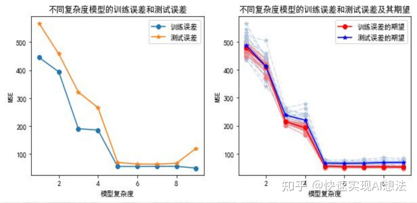 Python机器学习数据建模与分析——数据预测与预测建模 知乎