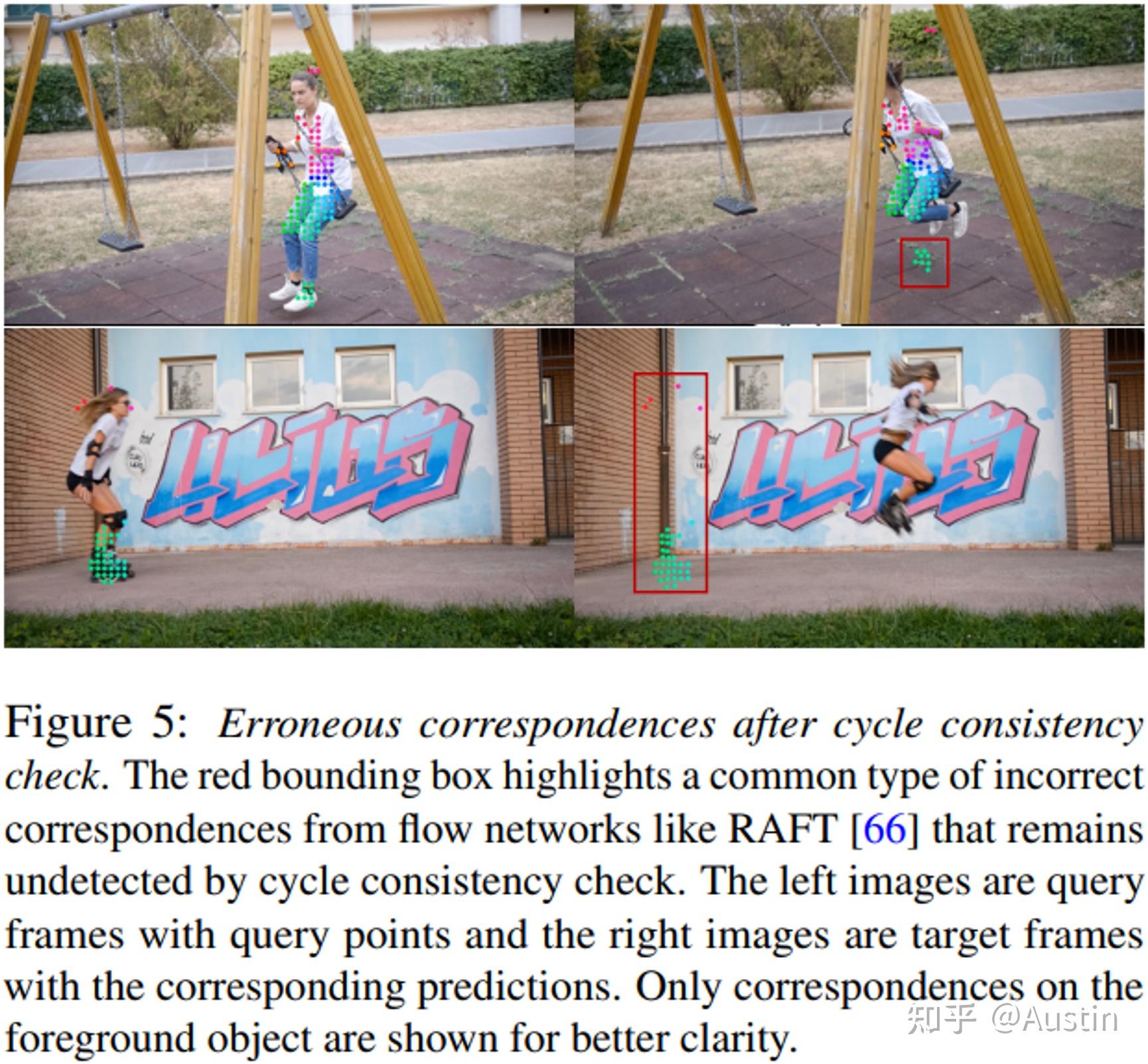 【ICCV-2023 Best Paper 详解】Tracking Everything Everywhere All at Once - 知乎
