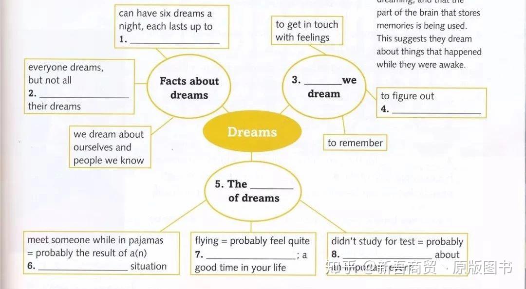 NGL 阅读专项能力提升教材——Reading Explorer 深度详解 - 知乎